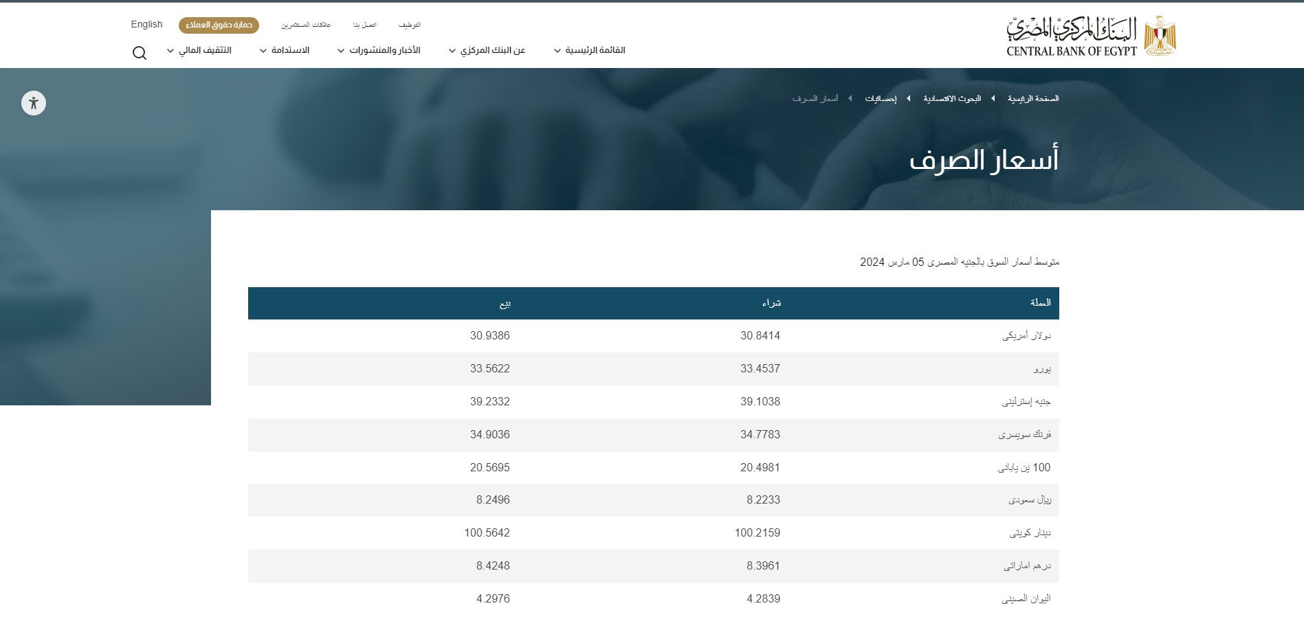 سعر الدولار مقابل الجنيه المصري اليوم بعد تحرير سعر الصرف موقع بصراحة